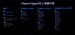 Xiaomi HyperOS 2.0 release date, device update list