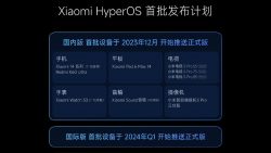 Xiaomi HyperOS release date, device update list
