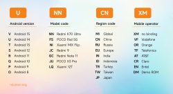 Xiaomi MIUI 14 release date, update list